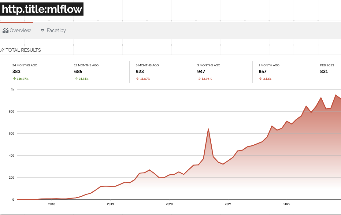 Hacking AI: Steal Models from MLflow, No Exploit Needed